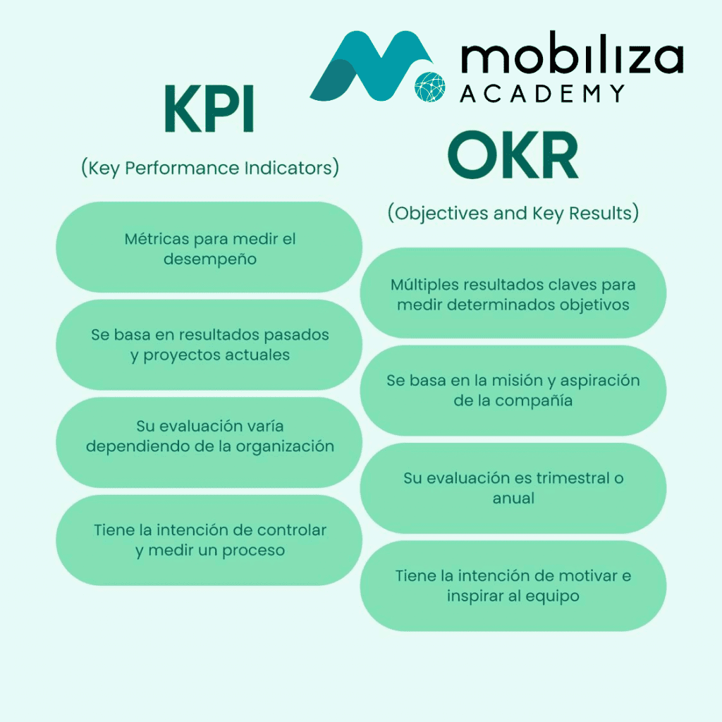 Diferencia entre KPI y OKR - Mobiliza Academy