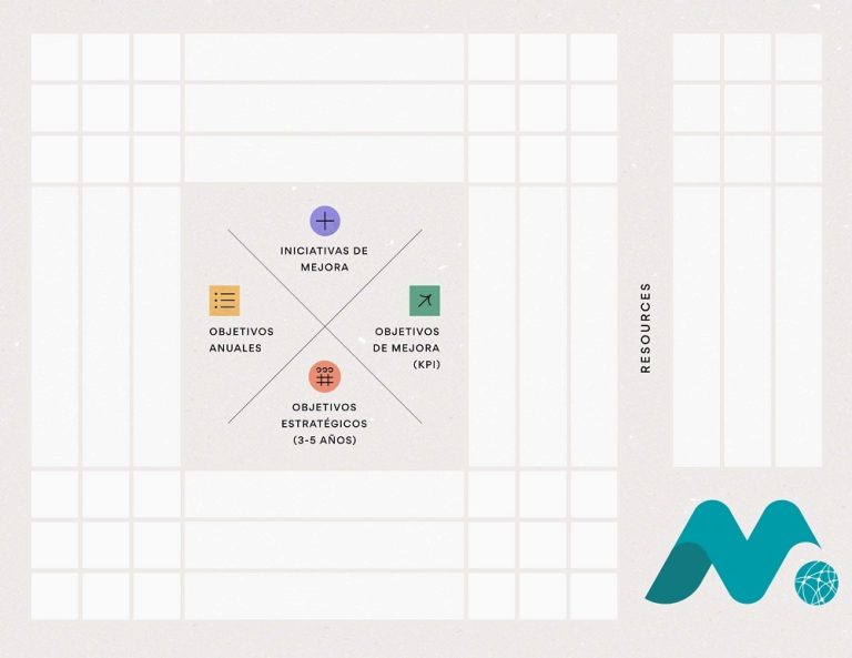 Método Hoshin Kanri