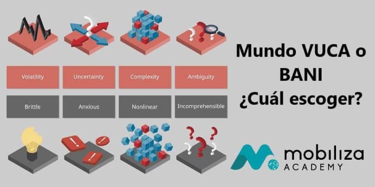 VUCA o BANI ¿Cuál escoger?
