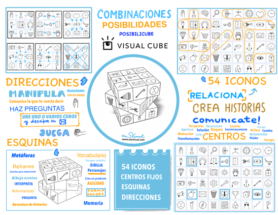 Desbloquea Tu Creatividad con Visual Cube: Un Curso Transformador ...